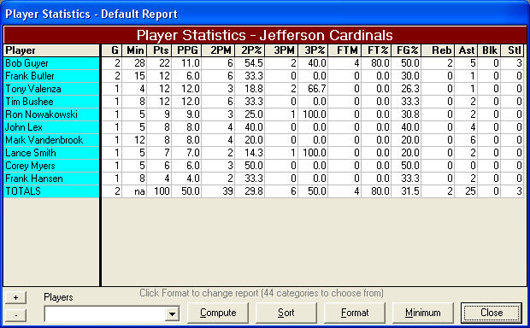 StatTrak for Basketball Screen Images