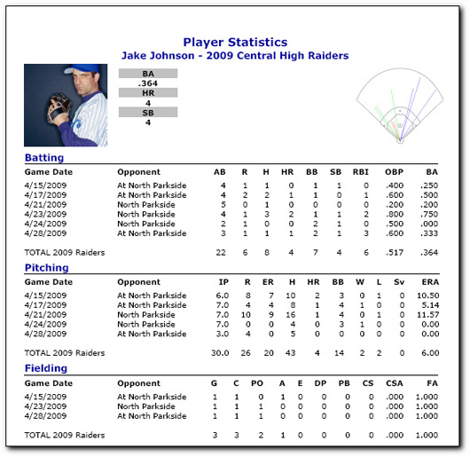 StatTrak for Baseball Screen Images